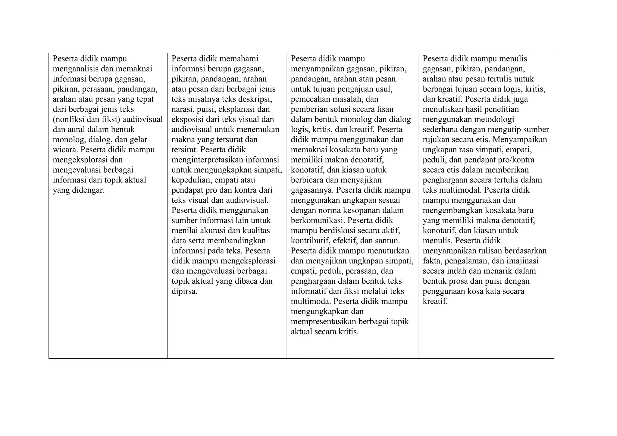 Contoh atp fase d dalam bahasa indonesia | PDF