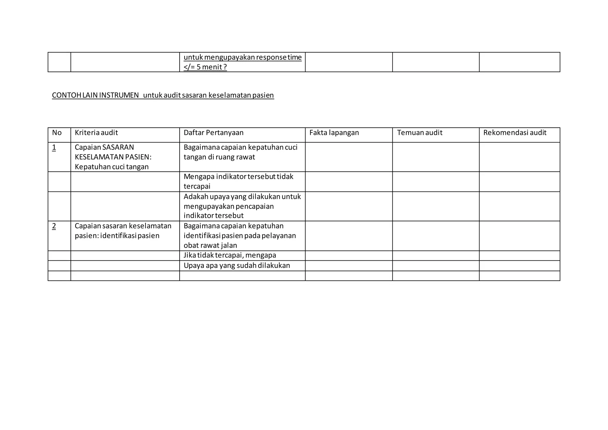 Contoh audit plan dan instrumen audit pkm | DOCX