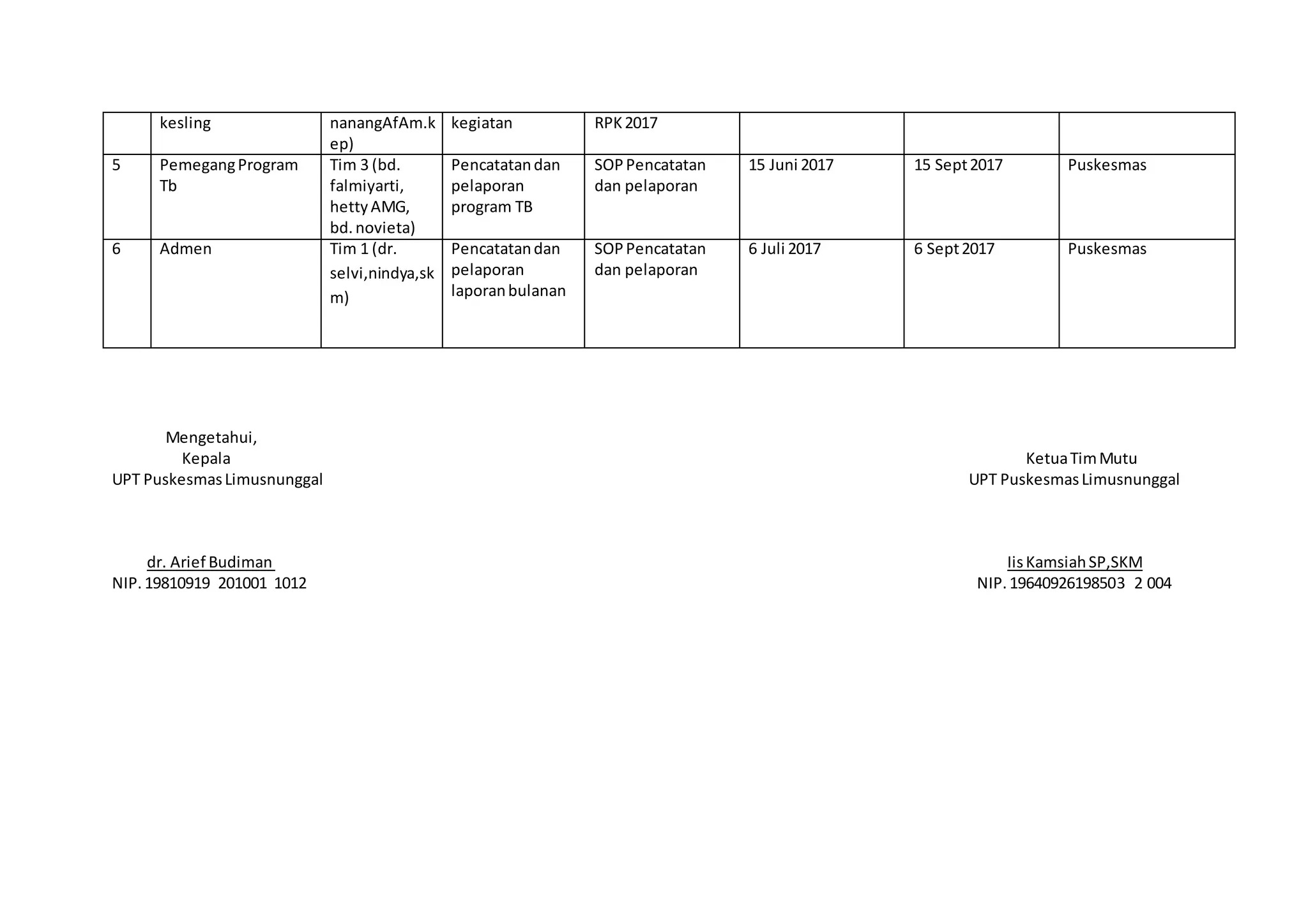Contoh audit plan dan instrumen audit pkm | DOCX