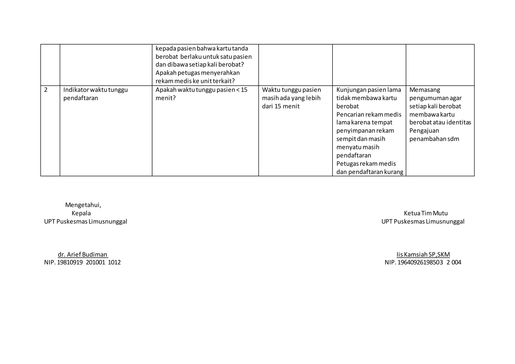 Contoh audit plan dan instrumen audit pkm | DOCX