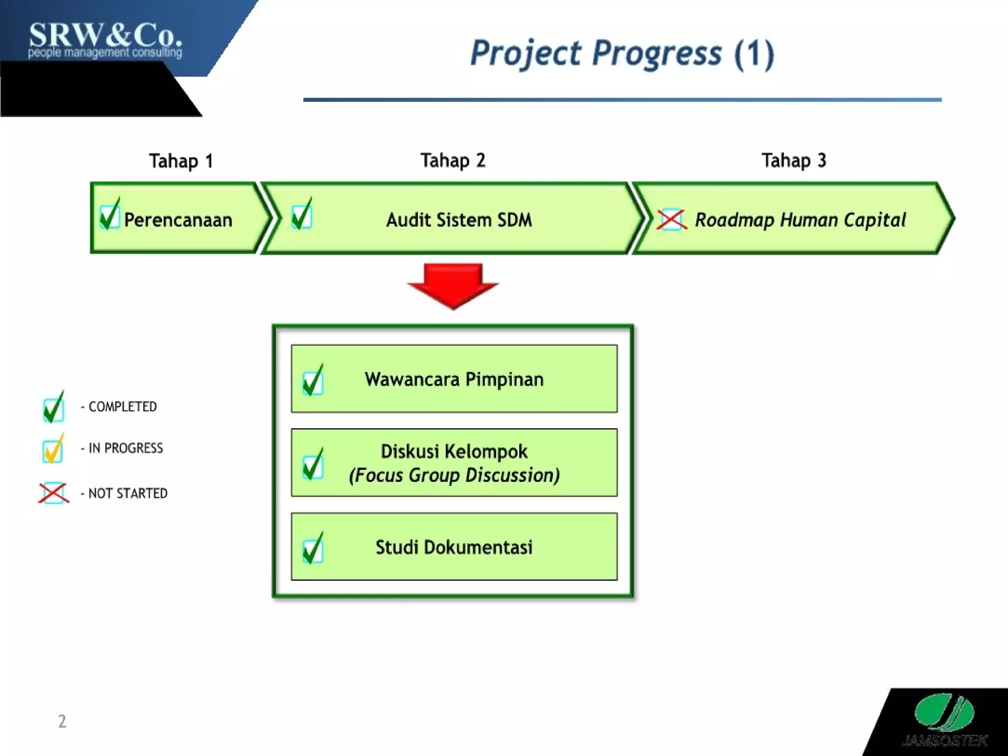 Contoh audit sdm | PPT
