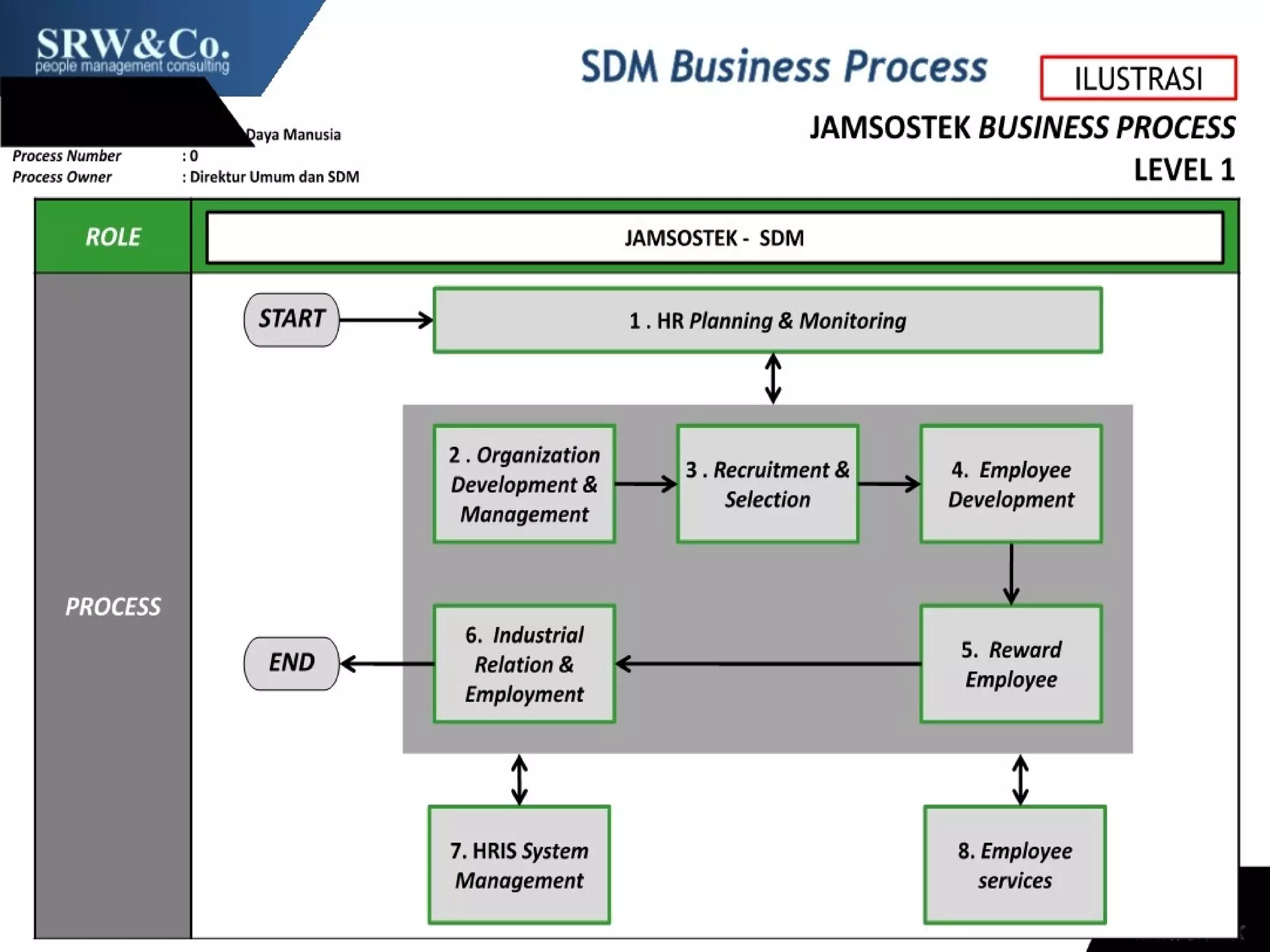 Contoh audit sdm | PPT