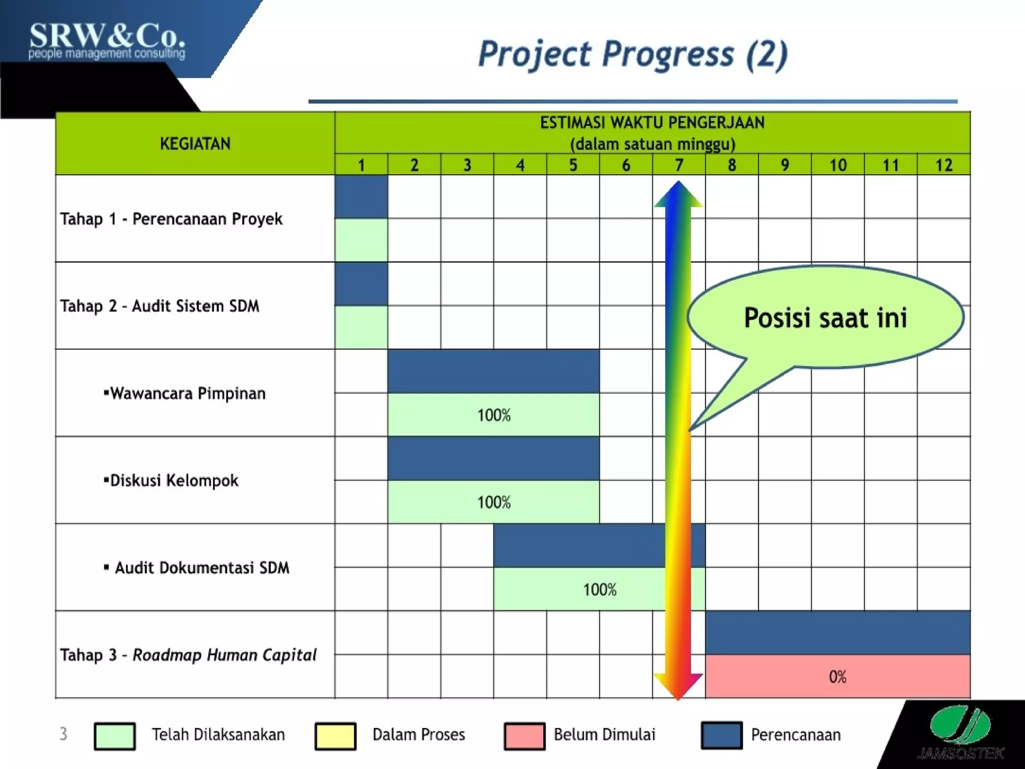 Contoh audit sdm | PPT