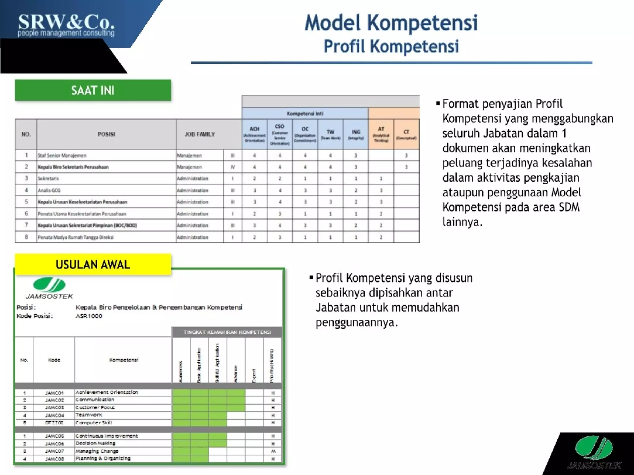 Contoh audit sdm | PPT