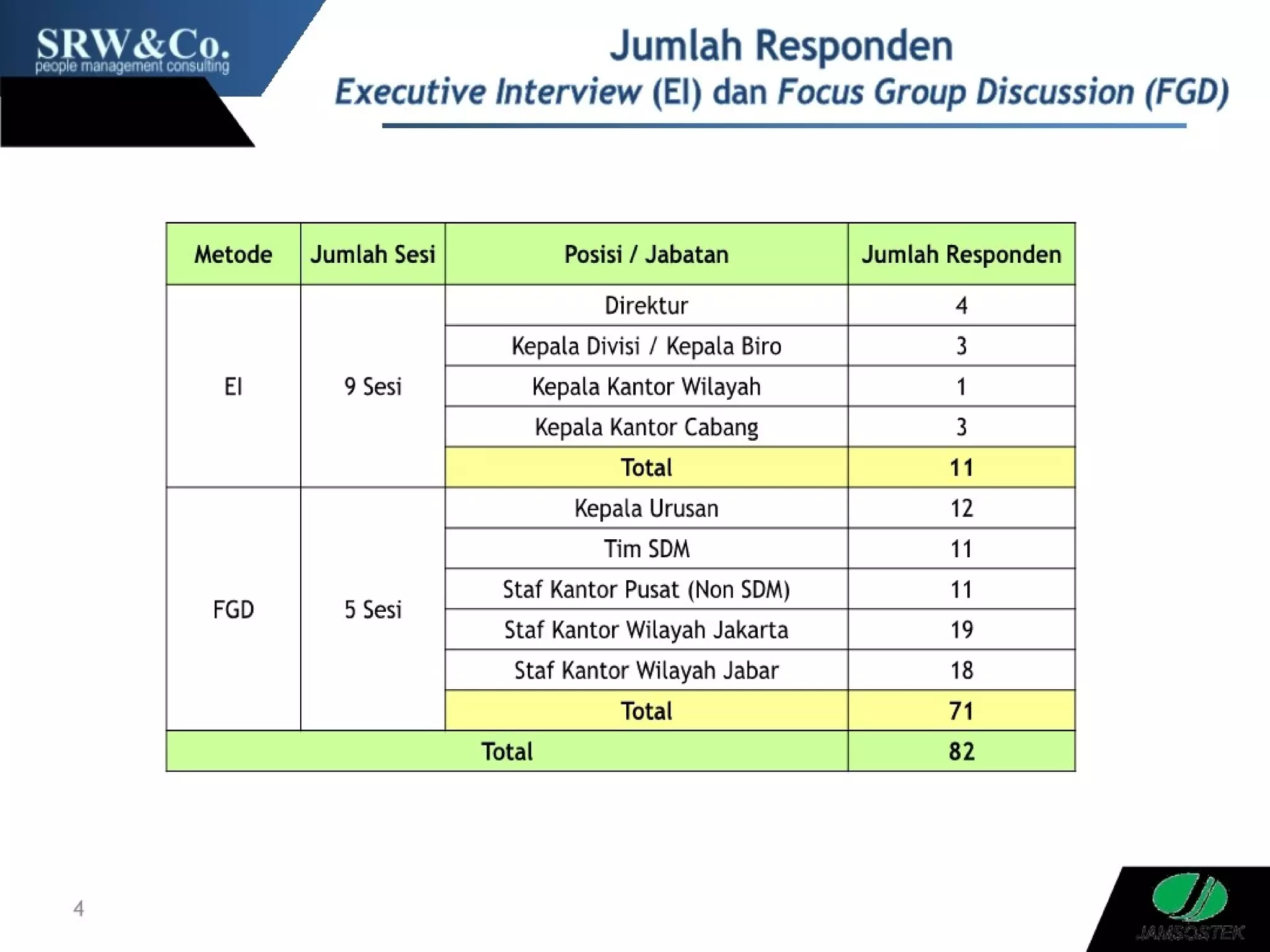 Contoh audit sdm | PPT