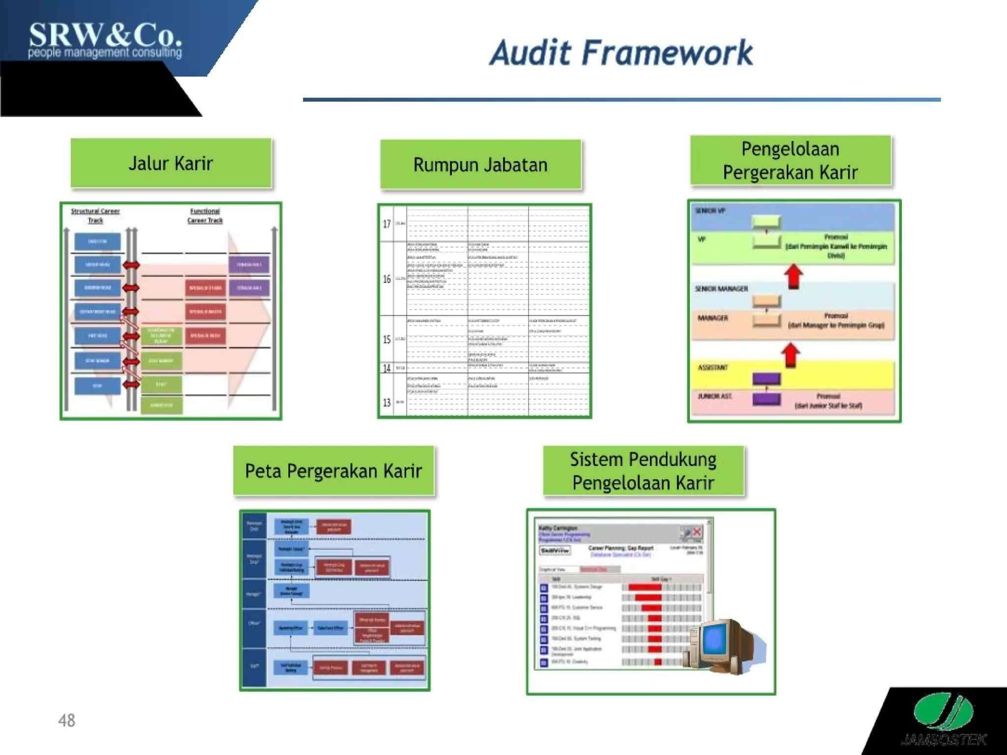 Contoh audit sdm | PPT