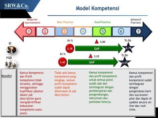 Contoh audit sdm | PPT