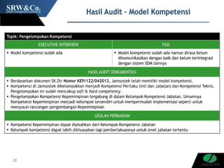Contoh audit sdm | PPT
