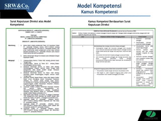 Contoh audit sdm | PPT
