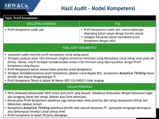 Contoh audit sdm | PPT
