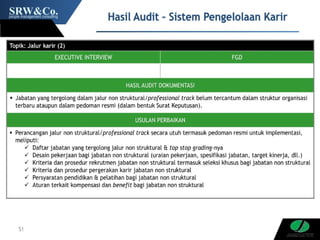Contoh audit sdm | PPT