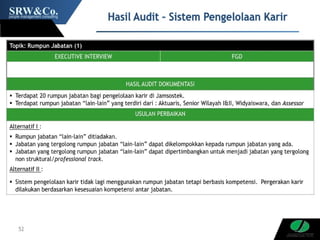 Contoh audit sdm | PPT
