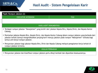 Contoh audit sdm | PPT
