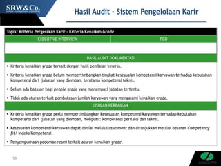 Contoh audit sdm | PPT