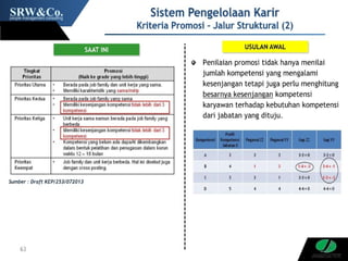 Contoh audit sdm | PPT