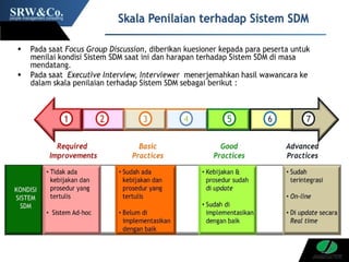 Contoh audit sdm | PPT