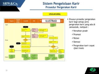 Contoh audit sdm | PPT