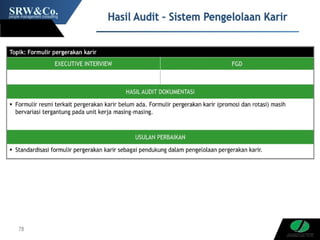 Contoh audit sdm | PPT