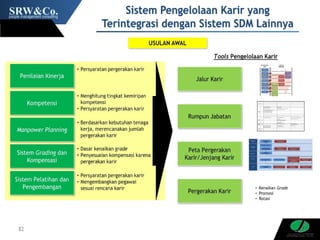 Contoh audit sdm | PPT
