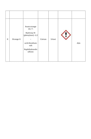 contoh b3.docx
