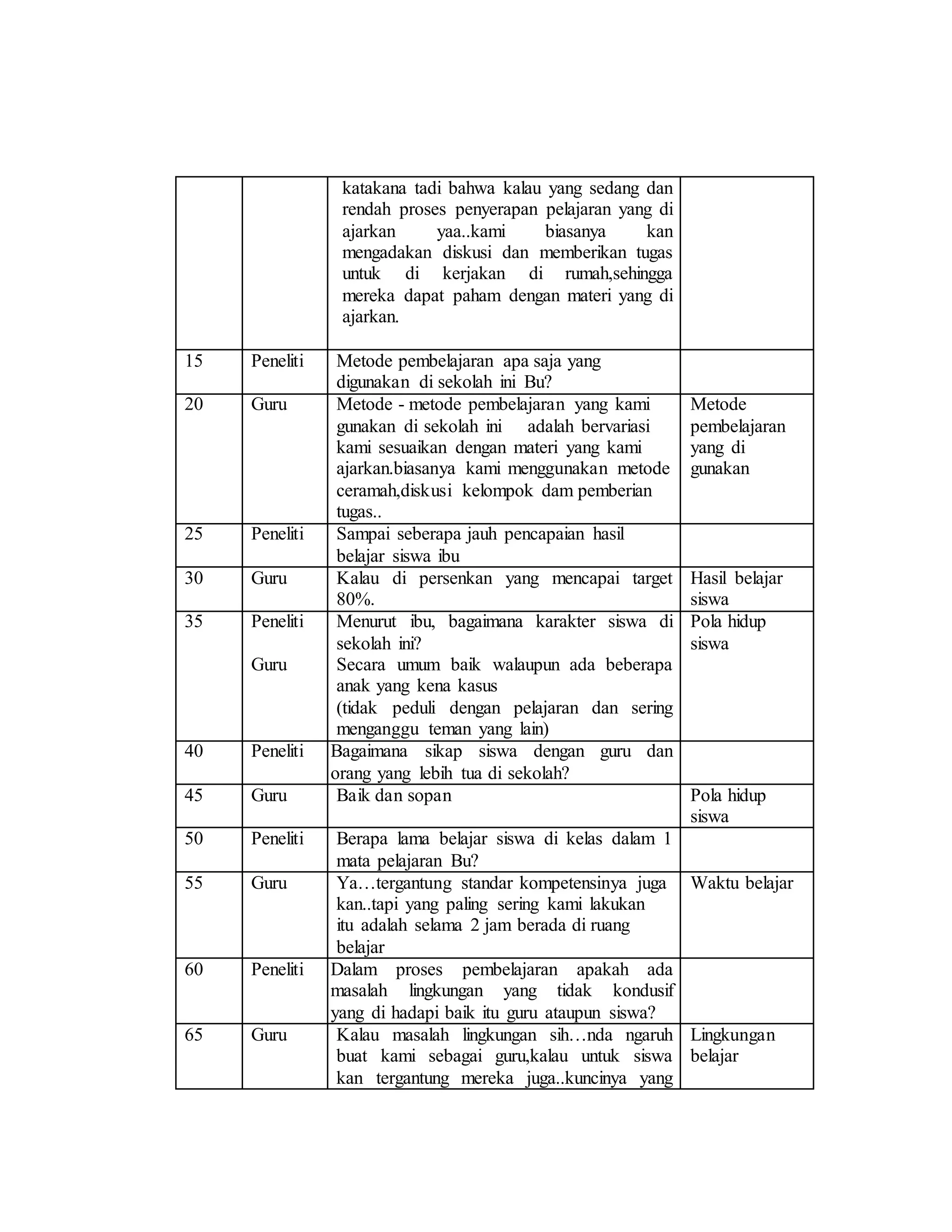 Contoh bab iv dan lampiran | PDF