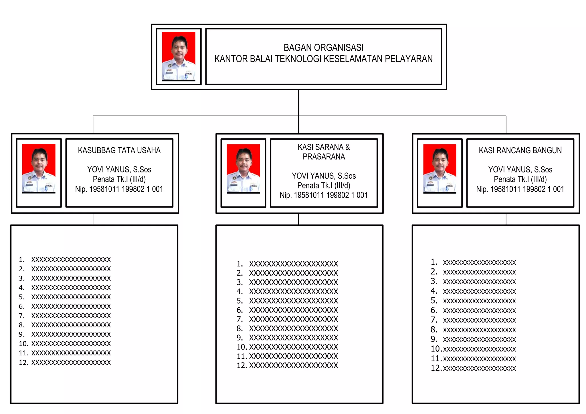Contoh bagan organisasi | PDF