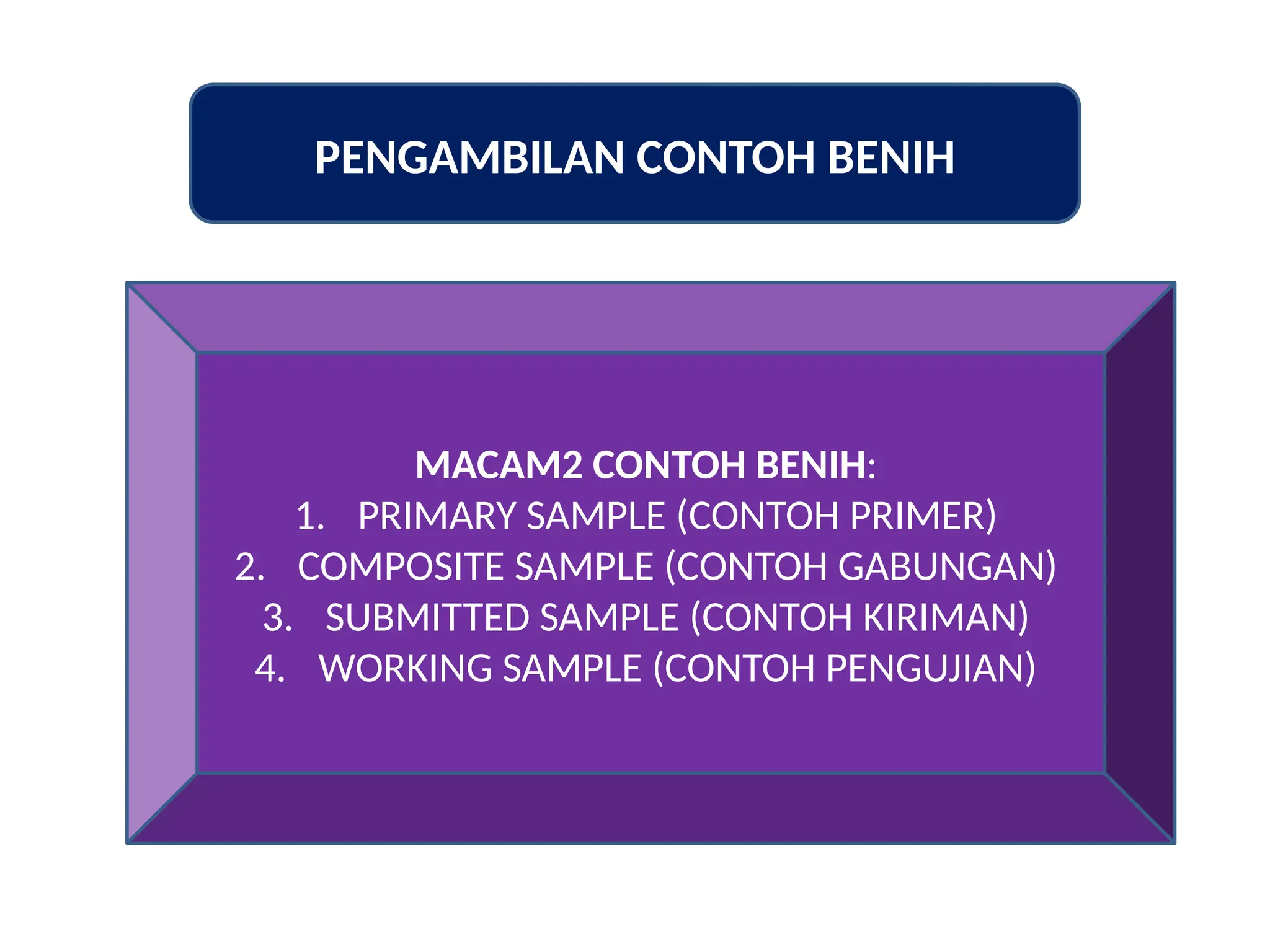 PENGAMBILAN CONTOH BENIH ADA EMPAT SAMPLE | PPTX