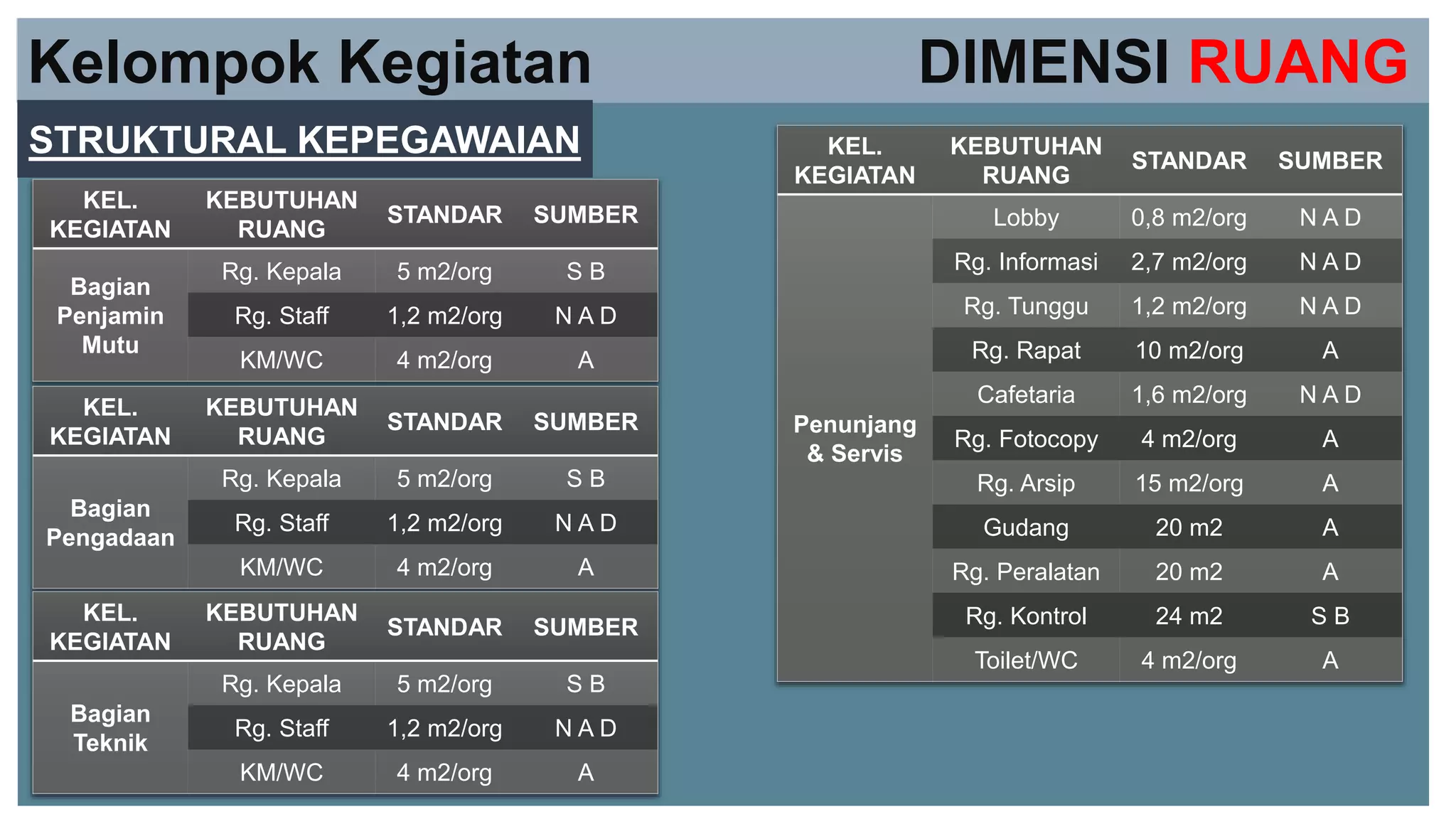 contoh besaran ruang[1].pptx
