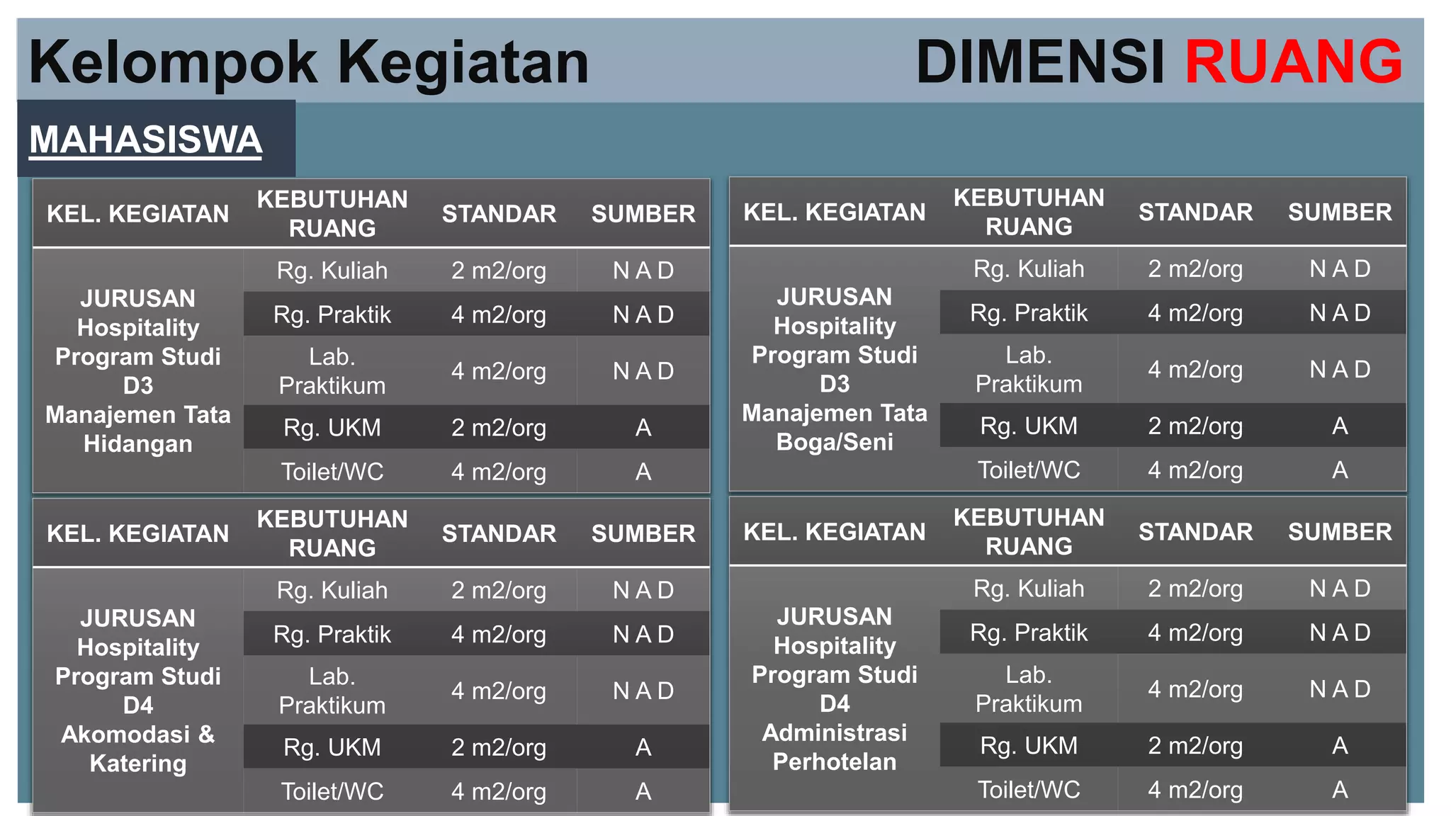 contoh besaran ruang[1].pptx
