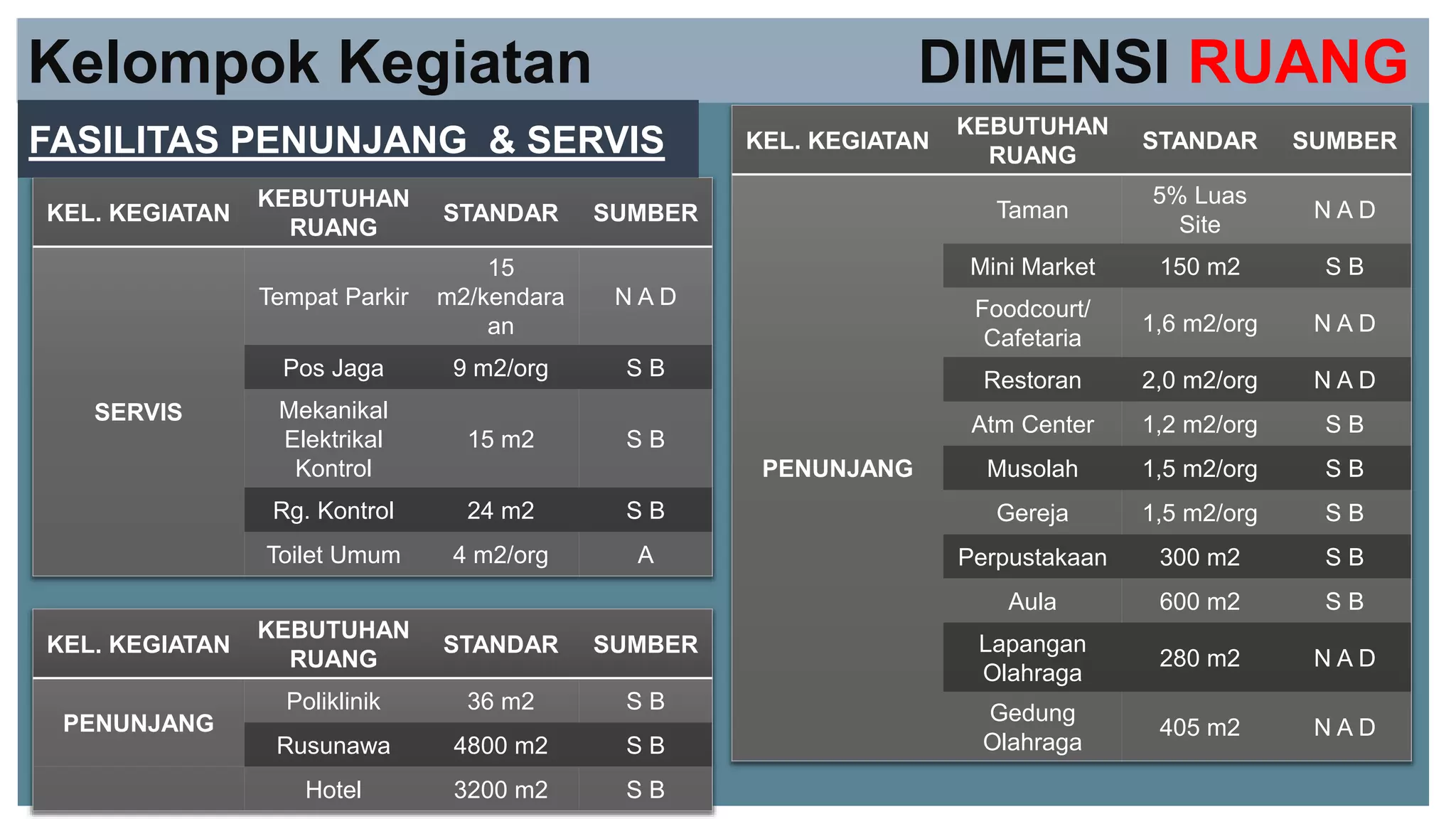 contoh besaran ruang[1].pptx