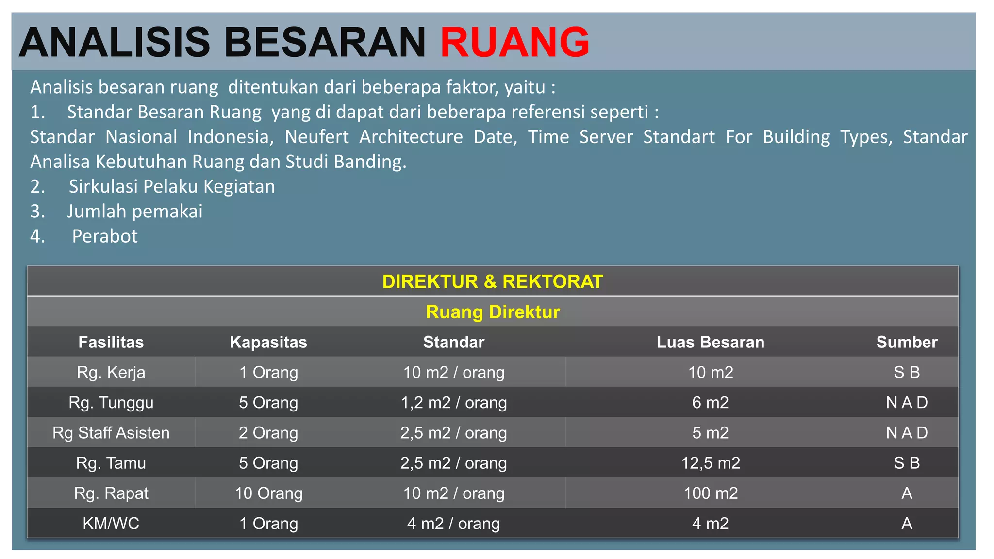 contoh besaran ruang[1].pptx