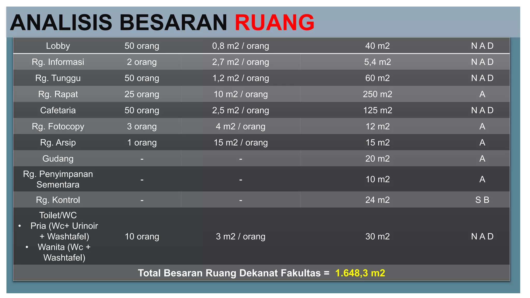 contoh besaran ruang[1].pptx