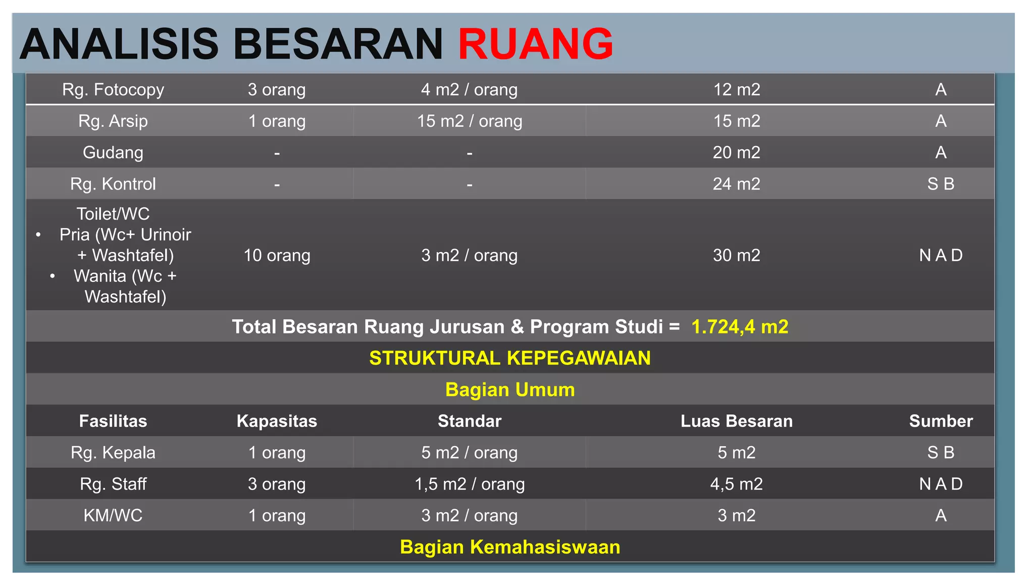 contoh besaran ruang[1].pptx