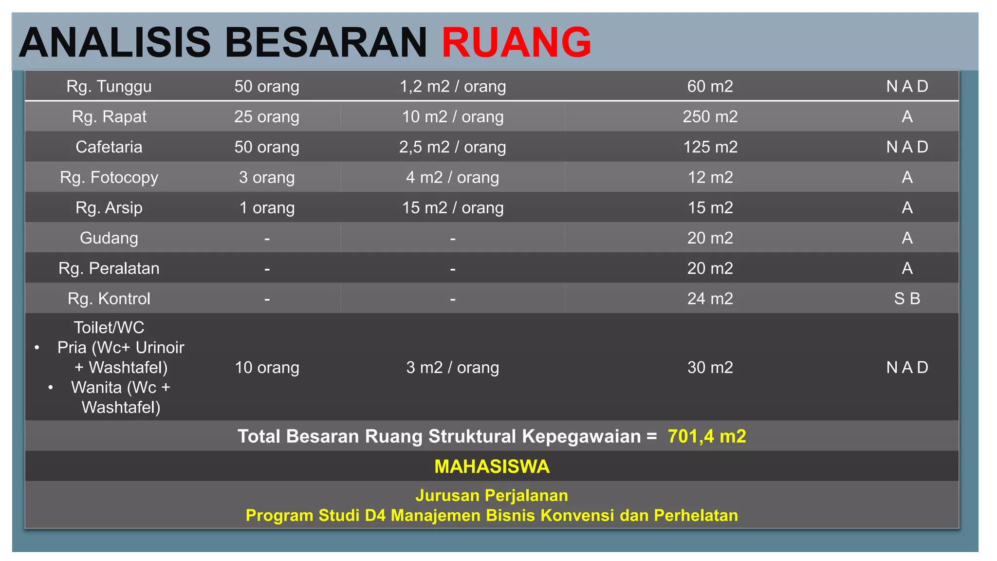 contoh besaran ruang[1].pptx