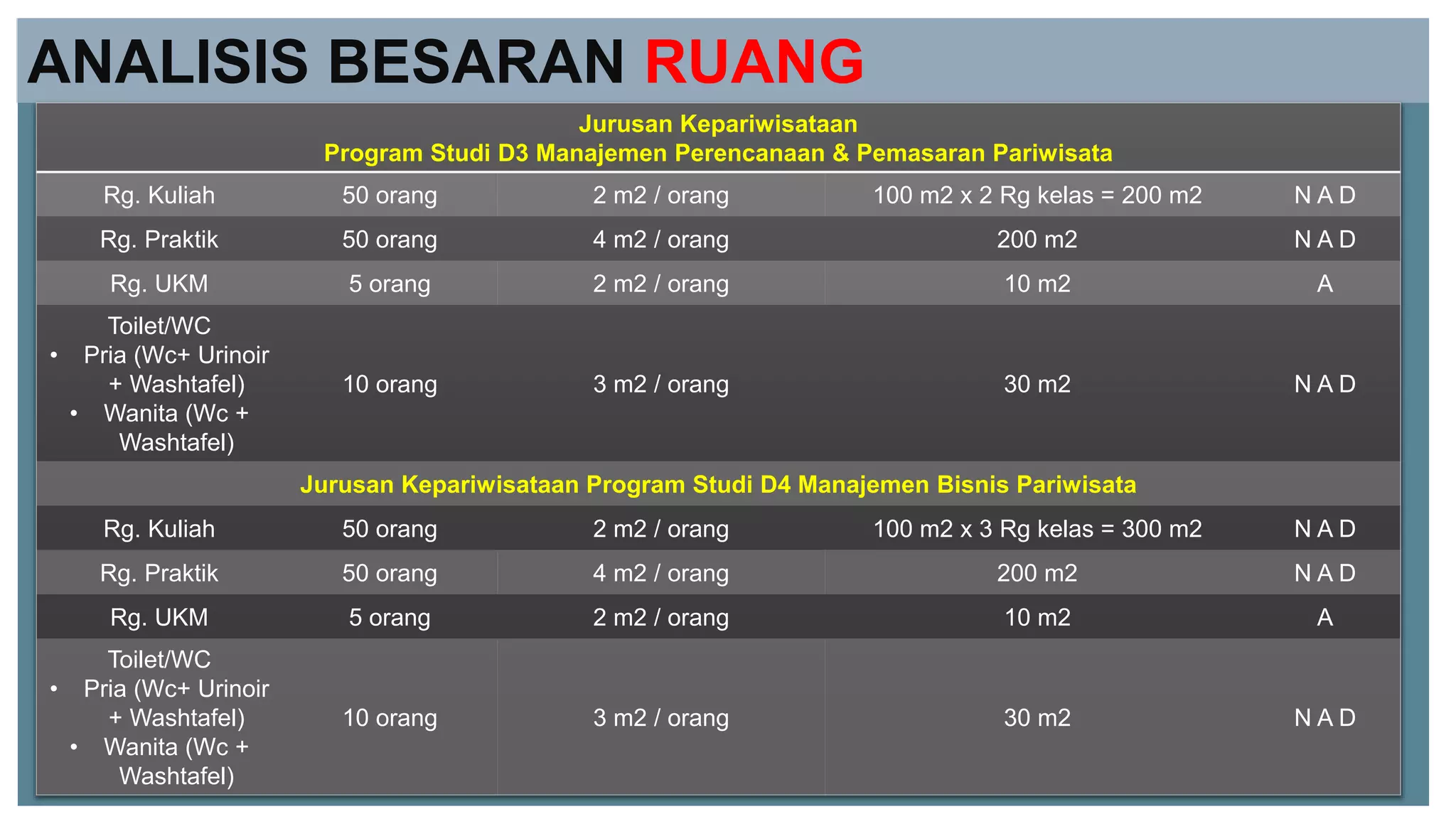 contoh besaran ruang[1].pptx