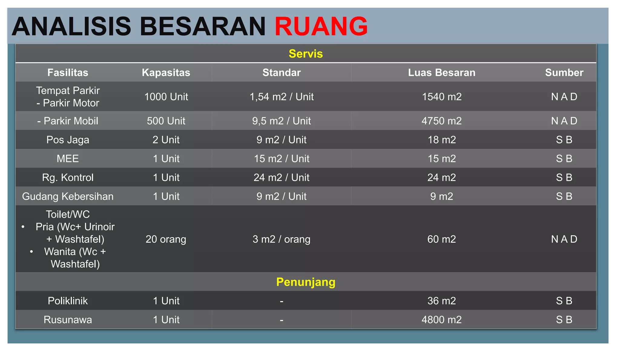 contoh besaran ruang[1].pptx