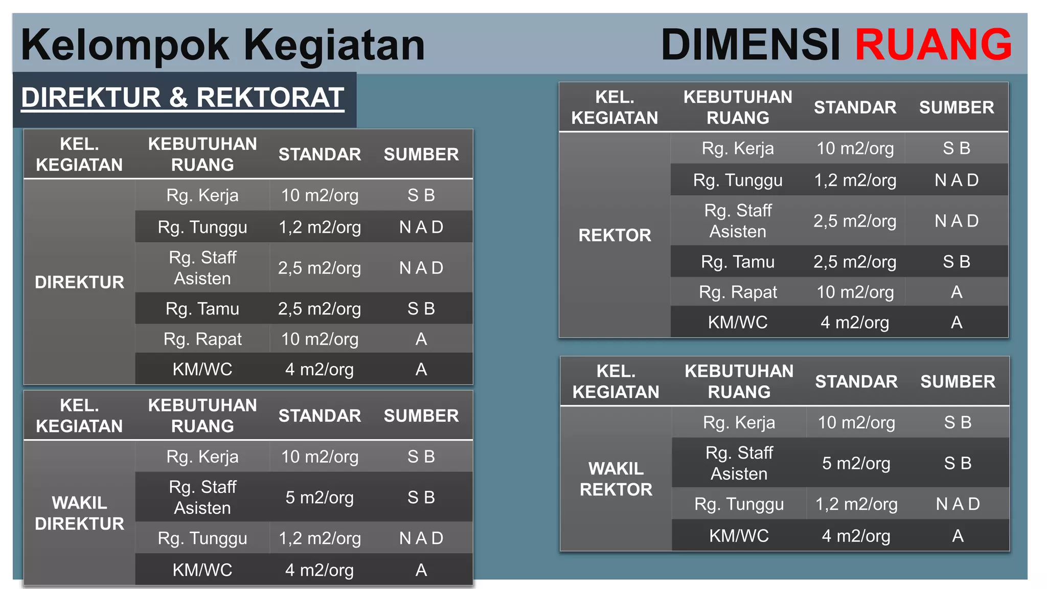 contoh besaran ruang[1].pptx