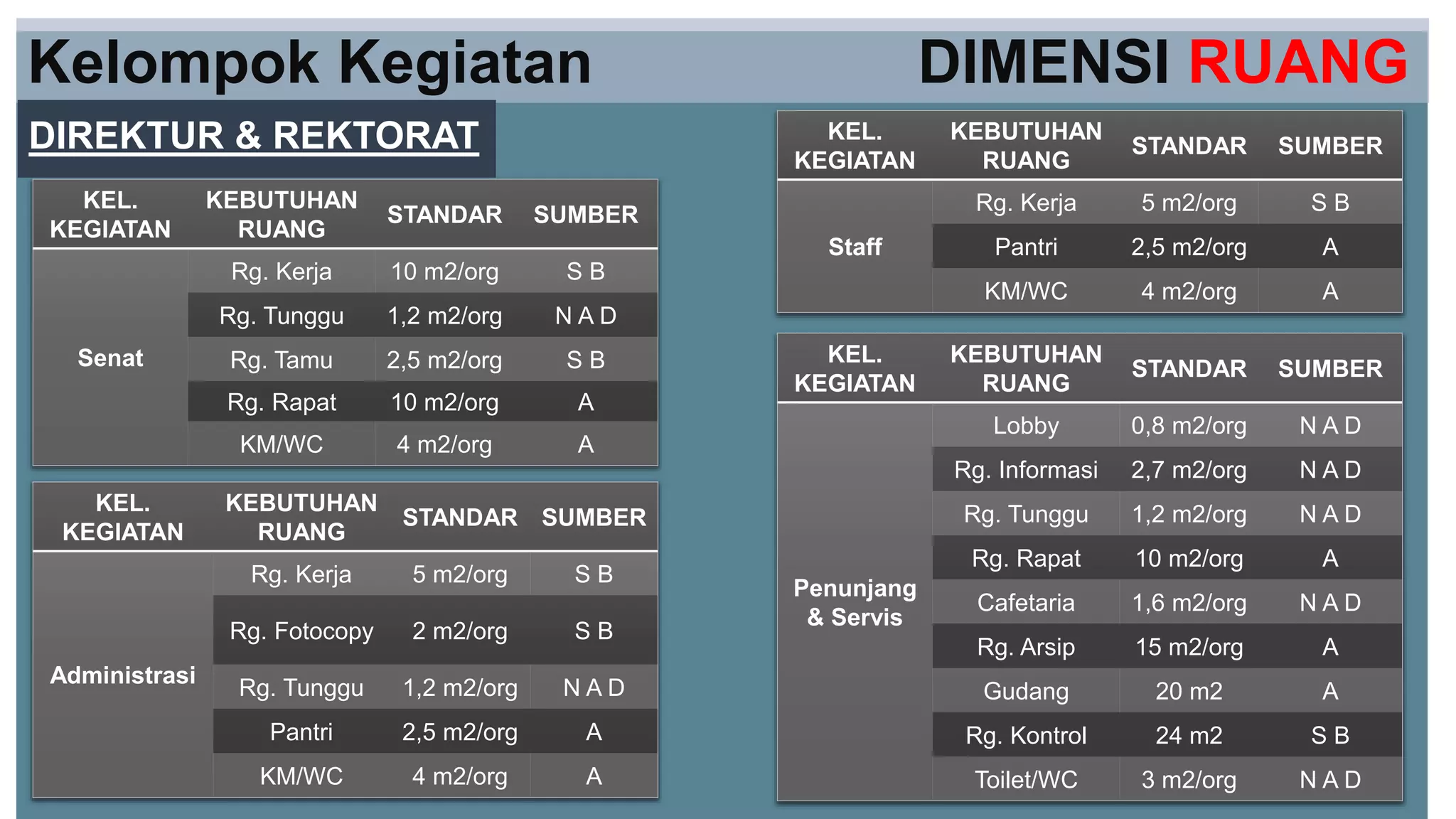 contoh besaran ruang[1].pptx