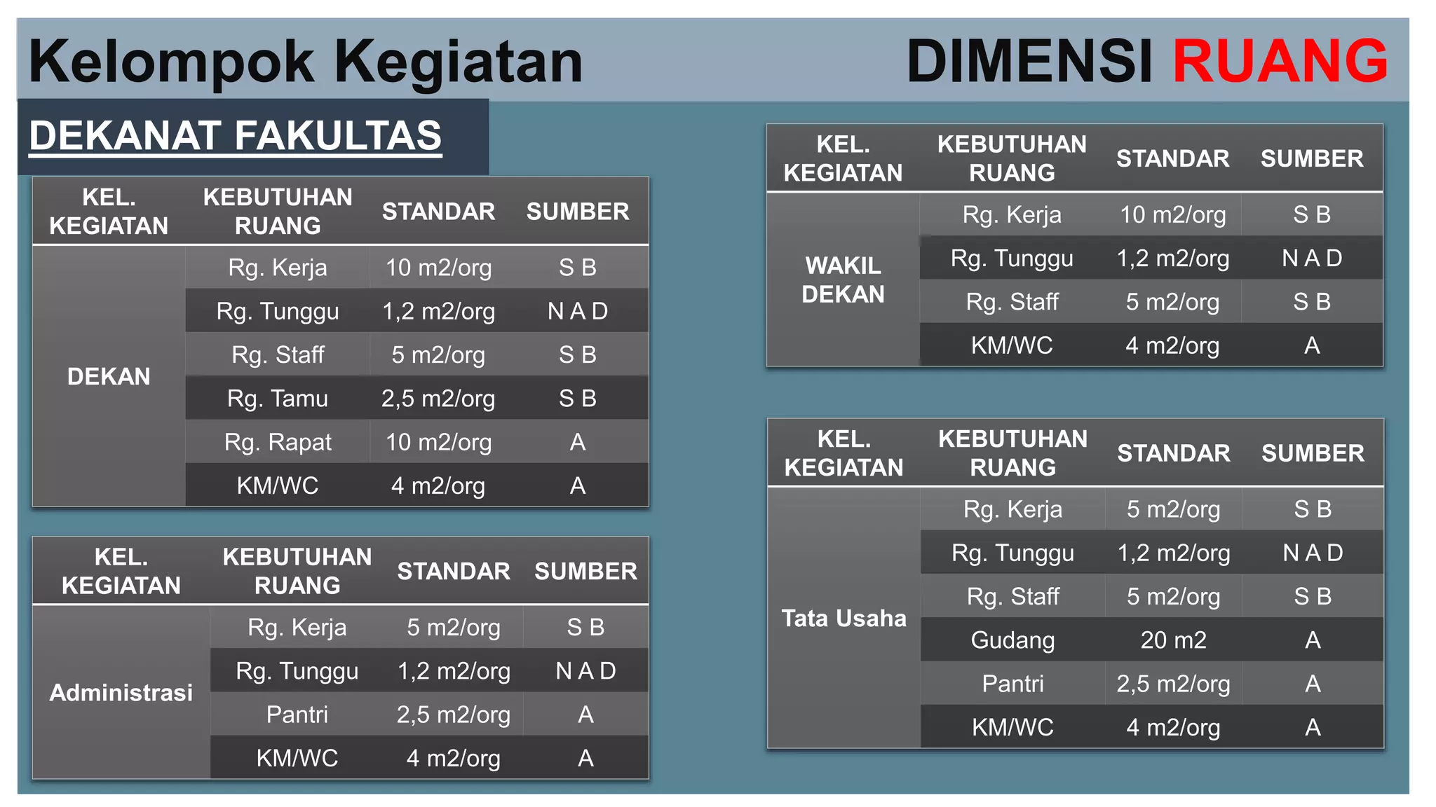 contoh besaran ruang[1].pptx