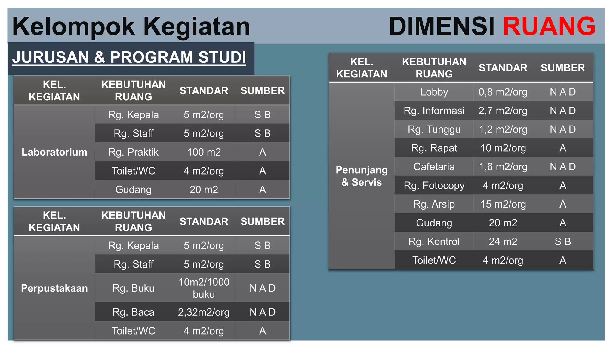 contoh besaran ruang[1].pptx