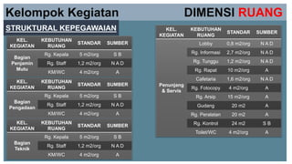 contoh besaran ruang[1].pptx