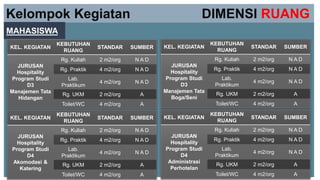contoh besaran ruang[1].pptx