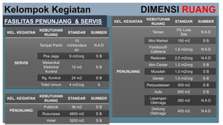 contoh besaran ruang[1].pptx