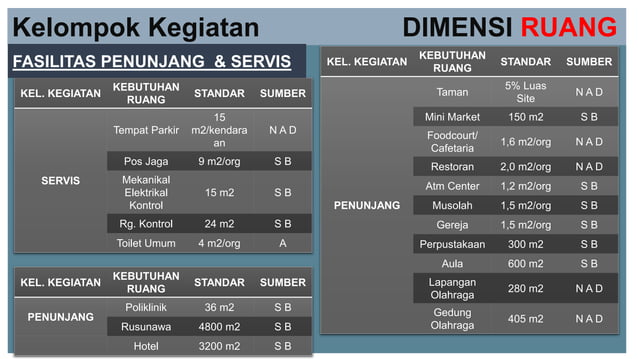 contoh besaran ruang[1].pptx