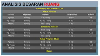 contoh besaran ruang[1].pptx