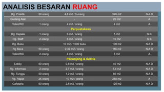 contoh besaran ruang[1].pptx