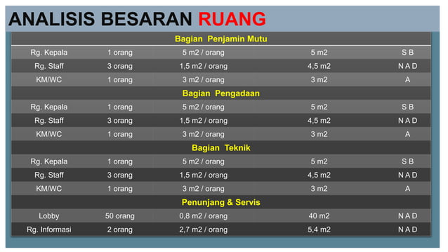 contoh besaran ruang[1].pptx