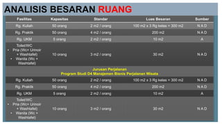 contoh besaran ruang[1].pptx