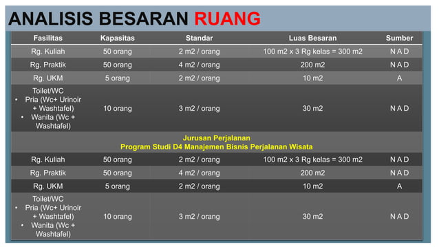 contoh besaran ruang[1].pptx