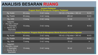 contoh besaran ruang[1].pptx